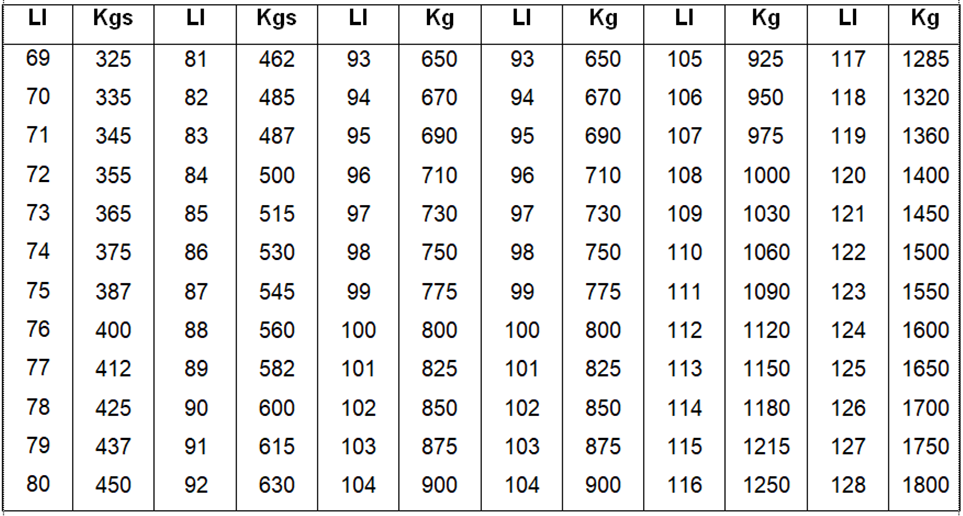Cara Megetahui Arti Kode Pada Ban Mobil - Otosigna99