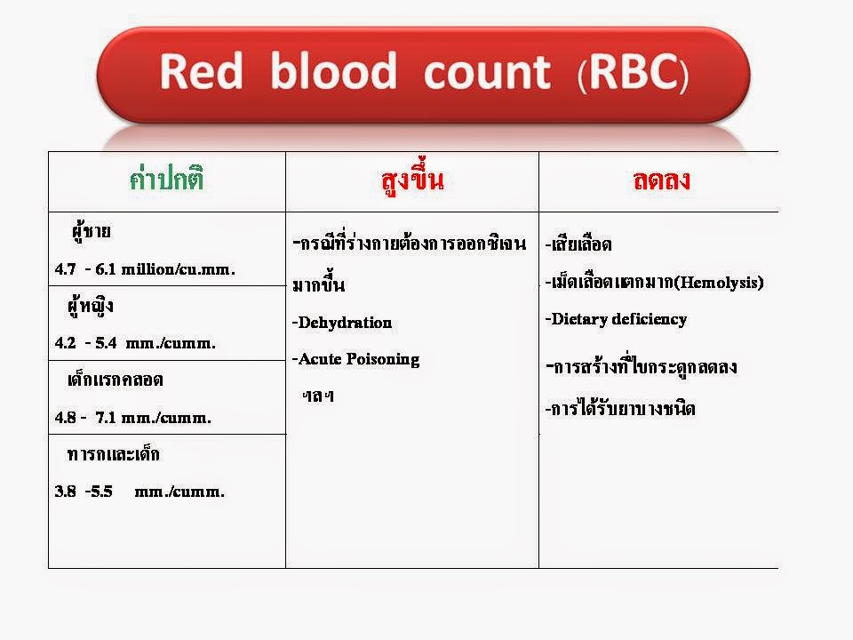 ส่วนการส่ง Hb typing ( EDTA Blood Tube) ต้องเป็น Fresh Blood หรือเจาะ ...