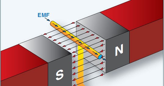 AIRCRAFT MAINTENANCE ENGINEERING FIELD: Electromagnetic Generation of ...