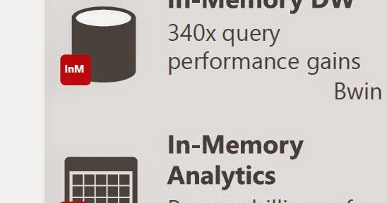 Rams Blog Sql Server 2014 Evaluation