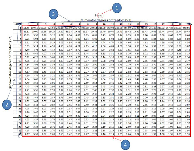 Link de Ingenieria: Como calcular Valor P o P-value manualmente en la ...