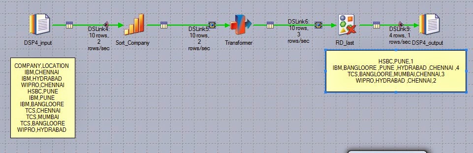 Nuts And Bolts Of Datastage Datastage Scenario Design4 Job1