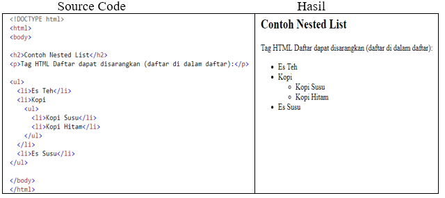 Penjelasan Tentang Struktur HTML dan Tag HTML Beserta Contoh dan ...