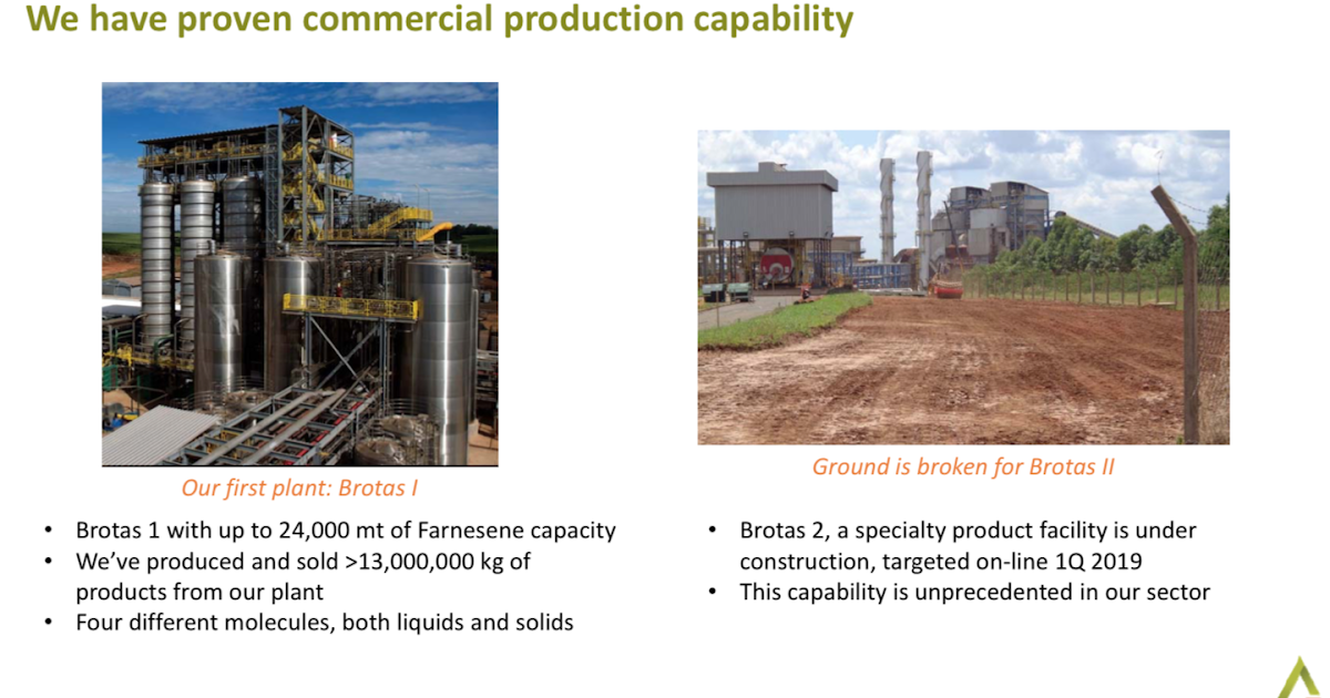 DSM compra Amyris Brasil ~ Fusões & Aquisições