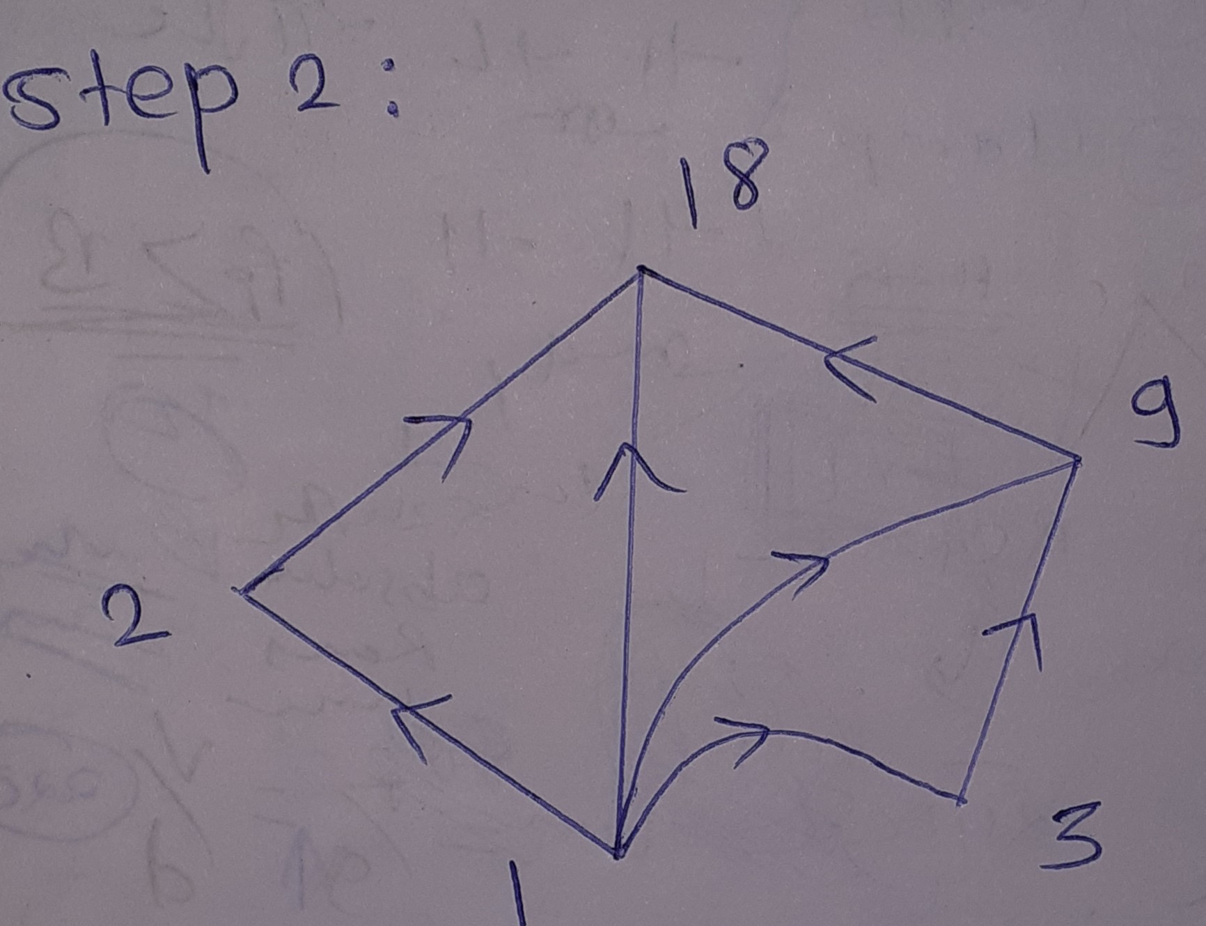Directed graph(diagraph)Hasse Diagram Discrete mathematics