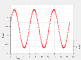 SGN-11000 kurssiblogi 2018-2019: Luento 12.3. Konvoluutio ja Fourier ...