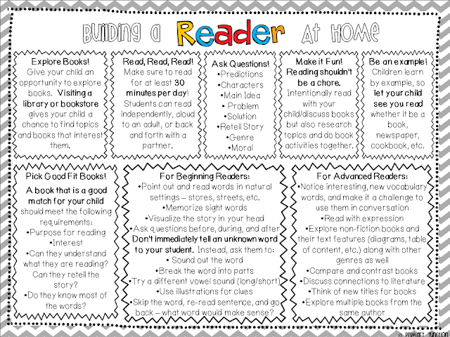 Building A Reader At Home – Parent Handout | Primary Junction