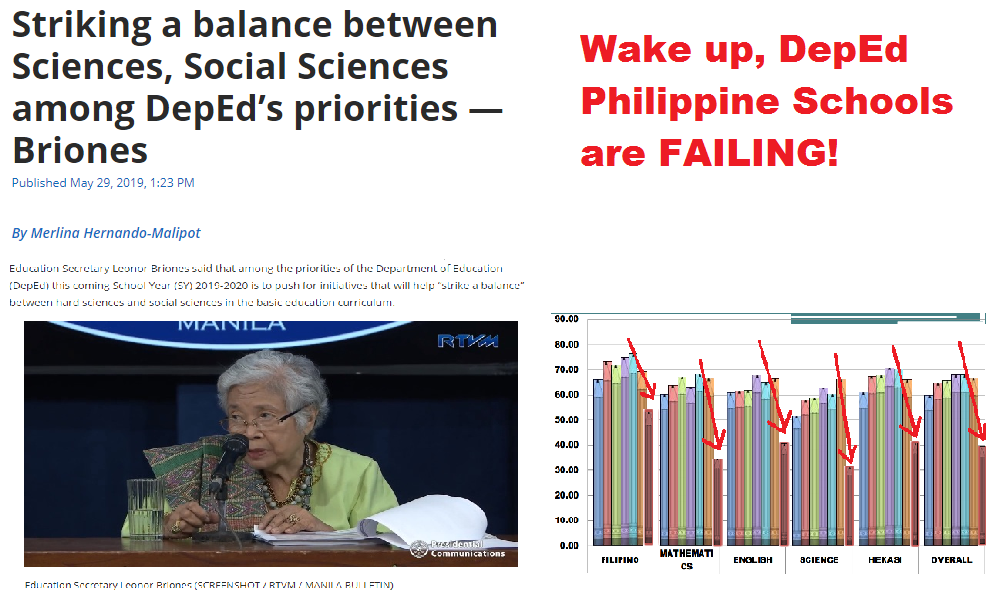 Wake Up! DepEd, Philippine Schools Are Failing