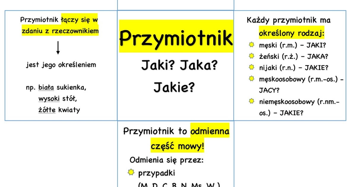 Język polski - klasa 5 - Akademia Pitagorasa