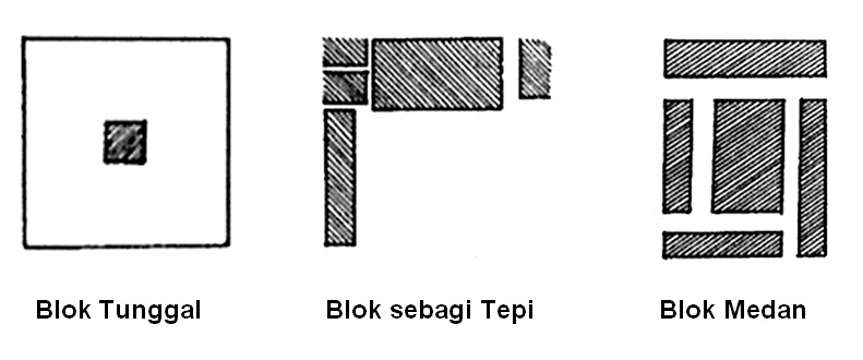 Teori Figure Ground, Linkage, dan Place (Sistem Perkotaan) - Inzaghi's ...