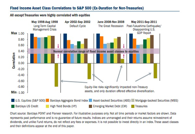 Disciplined Systematic Global Macro Views: Alternative investments as a ...
