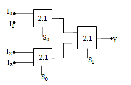 DIGITAL BASIC - 1.5 : Multiplexer (MUX) |VLSI Concepts