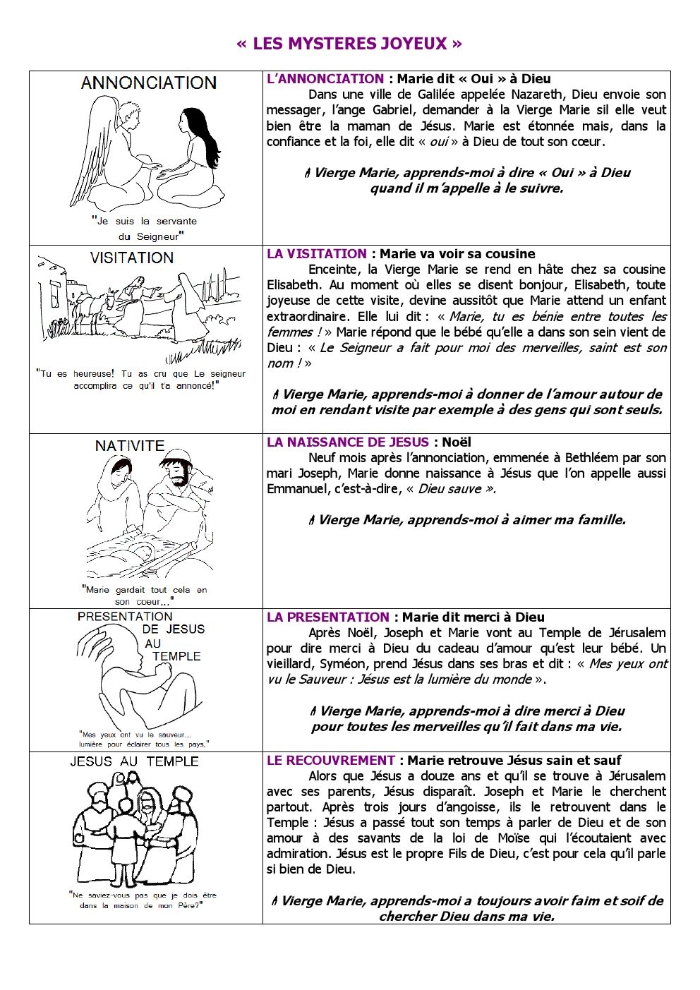 COMMENT PRIER LE CHAPELET ET LE ROSAIRE ? ~ JEUNESSE MARIALE ...