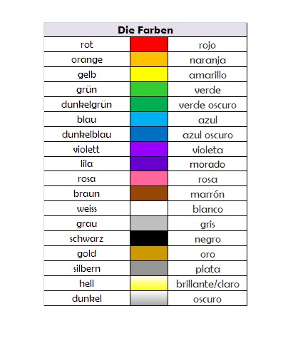 Aprendiendo DEUTSCH: - Die Farben