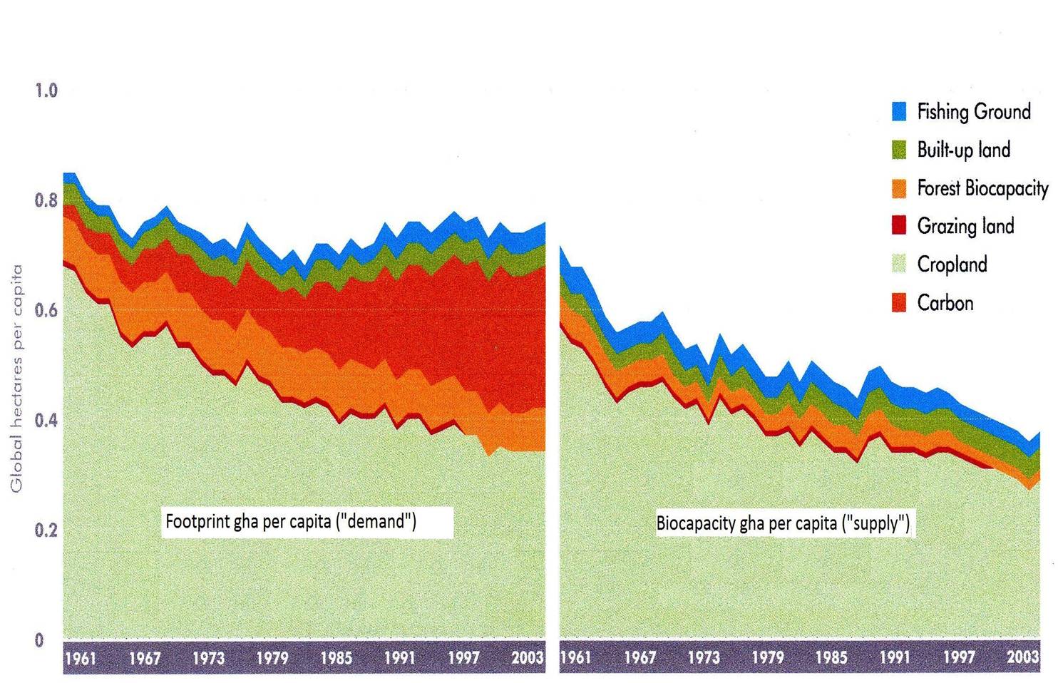 Asian Footprint Watch: Mother India’s dwindling Biocapacity puts its ...