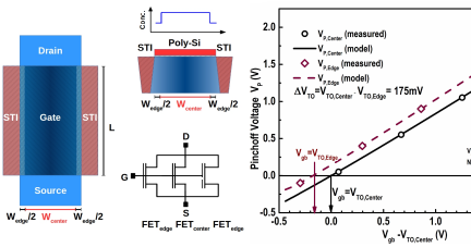 Sedemos News: [paper] GCC Method for Determining MOSFET VTH