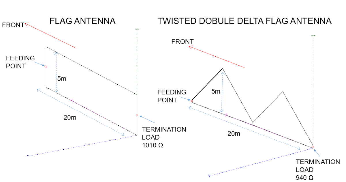 MY HOBBIES AND STUDIES: PRELIMINARY SIMULATION OF TWO KINDS OF FLAG ...