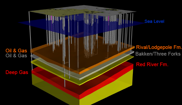Graphs and plans for North Dakota Bakken Oil from State Minerals ...