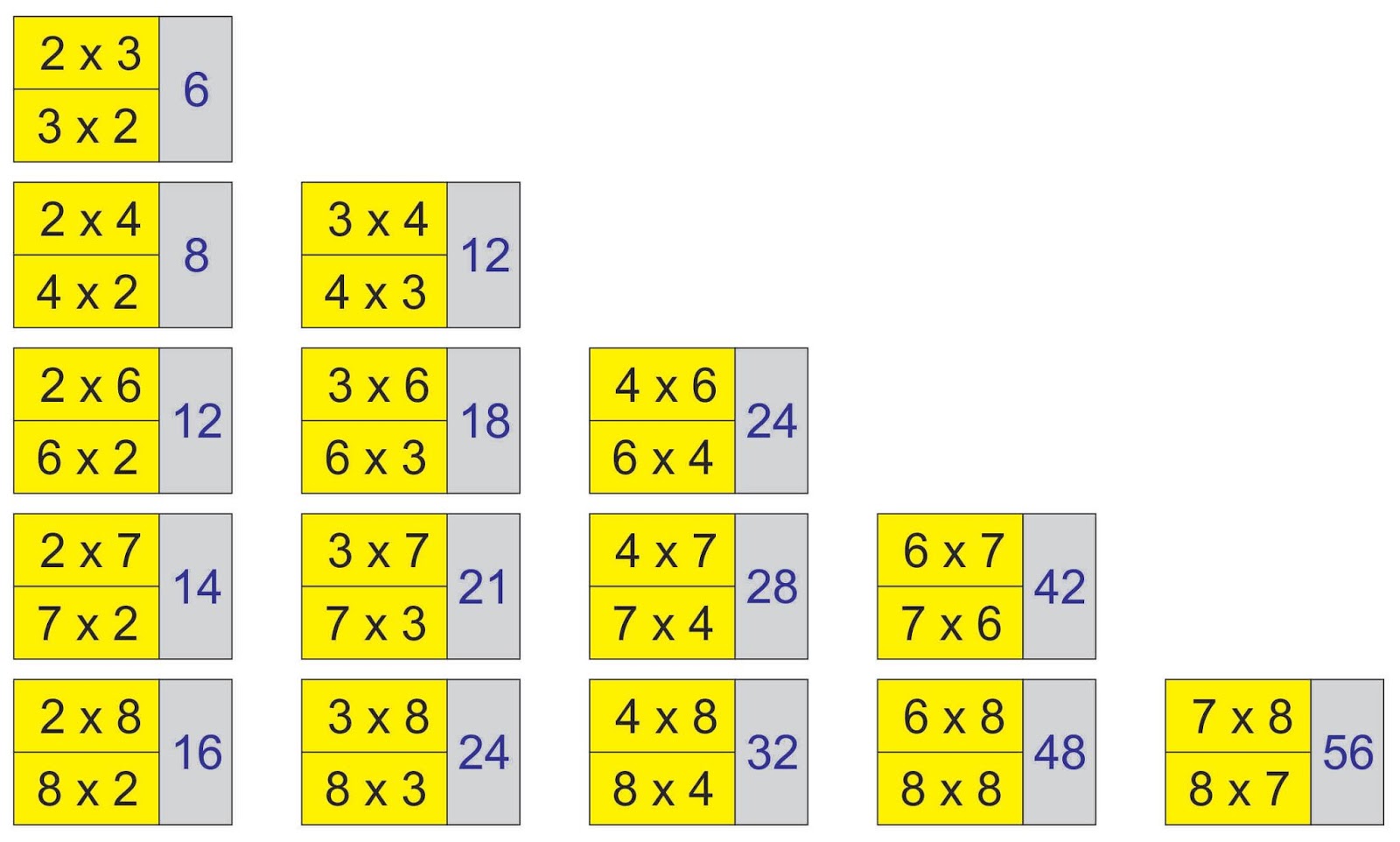 Bimbel IFE (IFE Little Newton): TAHAPAN MENGAJARKAN KONSEP DASAR ...