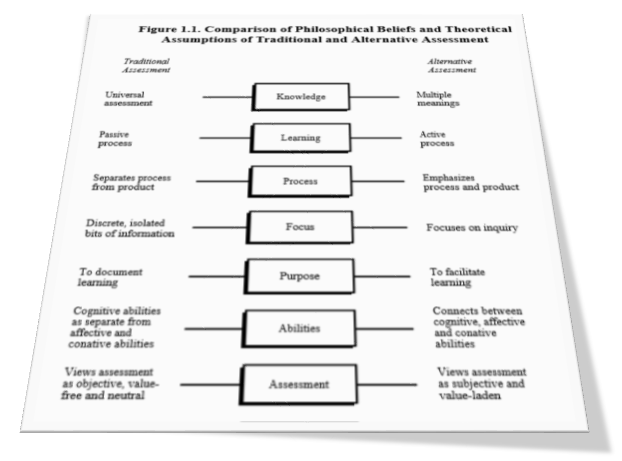 Doreen's TESL Blog : Feedback on Anderson's Article: Three Things I ...