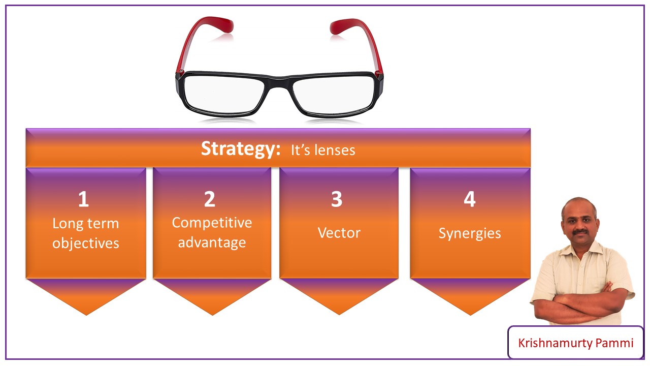 Management: Strategy: It's lenses