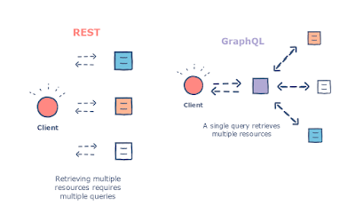 How does HTTP Request is handled in Spring MVC? DispatcherServlet ...