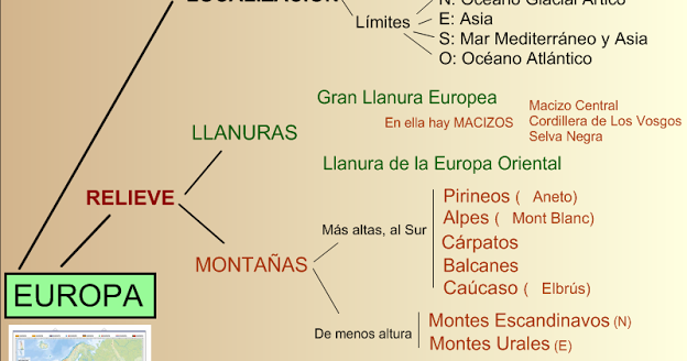 UN NUEVO CURSO: ESQUEMA RELIEVE DE EUROPA