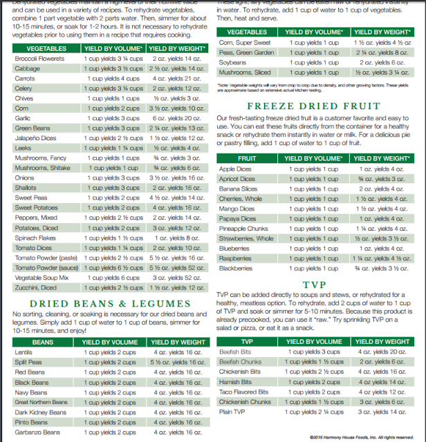 Dehydrating Made Simple Recipe Blog: Dehydration and Rehydration Charts