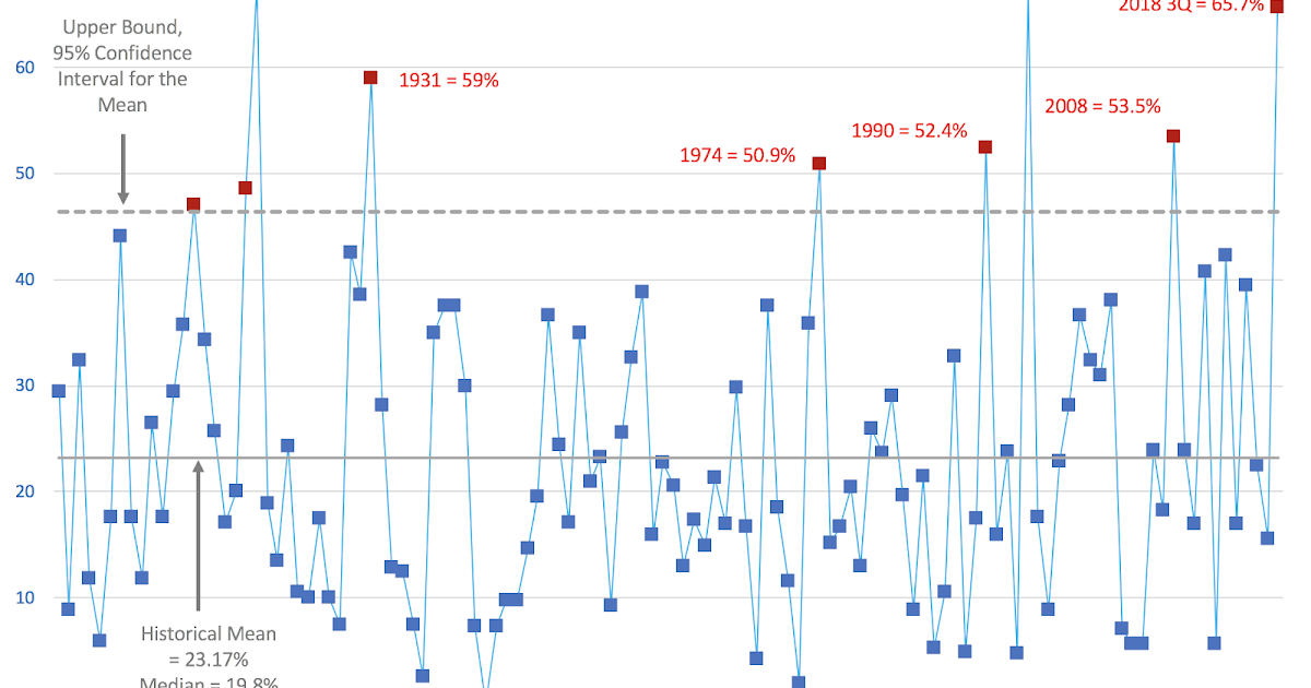 True Economics: 19/12/18: Assets with Negative Returns: 1901-present