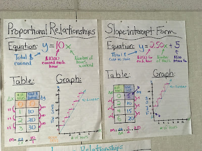 Rockstar Math Teacher ★: My Interactive Math Poster Activities