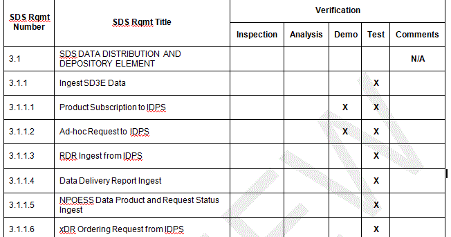 Rich Wheeler's Thoughts on SE, BA, RM, BPM, PM, and Other Nerdly Stuff ...