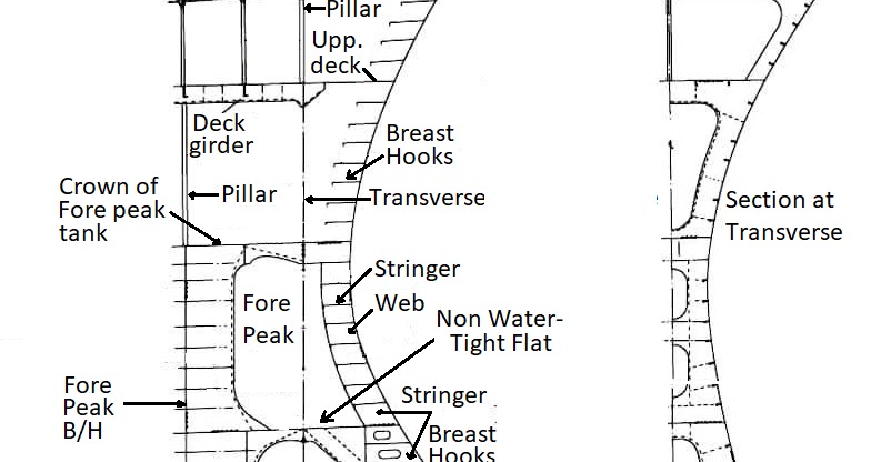 Fore End Construction of a Ship