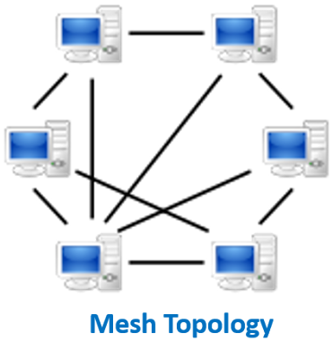 What is Mesh Topology?