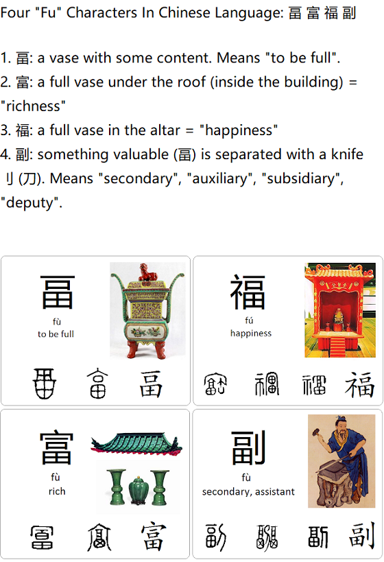 China Grammar: Four "Fu" Characters In Chinese Language: 畐 富 福 副