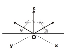 Técnicas Gráficas II: PERSPECTIVA ISOMÉTRICA