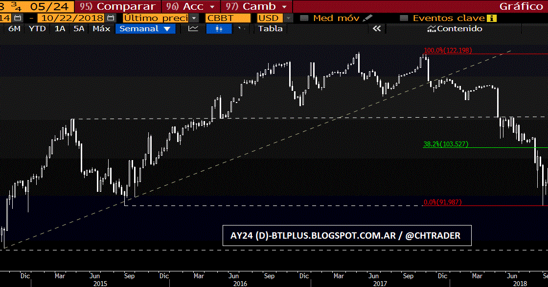 Behind the lines: AY24(D)(REITERACIÓN)- UPDATE