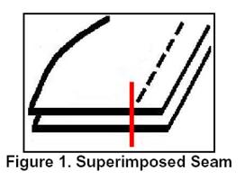 Learn Apparel : SPI (Stitches Per Inch)