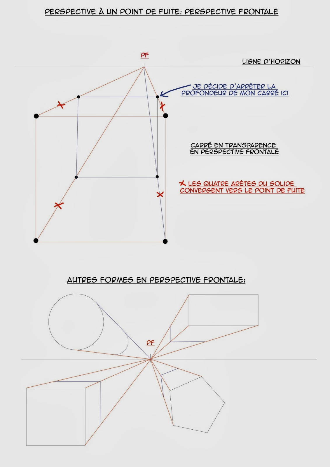 Dessin, illustration, strip, ...: La perspective, un élément incontournable