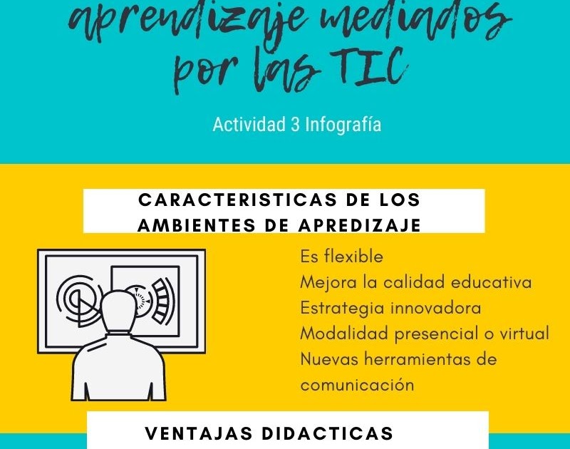 Importancia de el uso de las TIC en la educación preescolar: Infografía ...