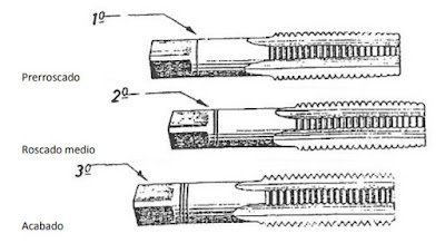 PROCESOS DE MANUFACTURA I PRIMERA UNIDAD: Proceso de roscado interno