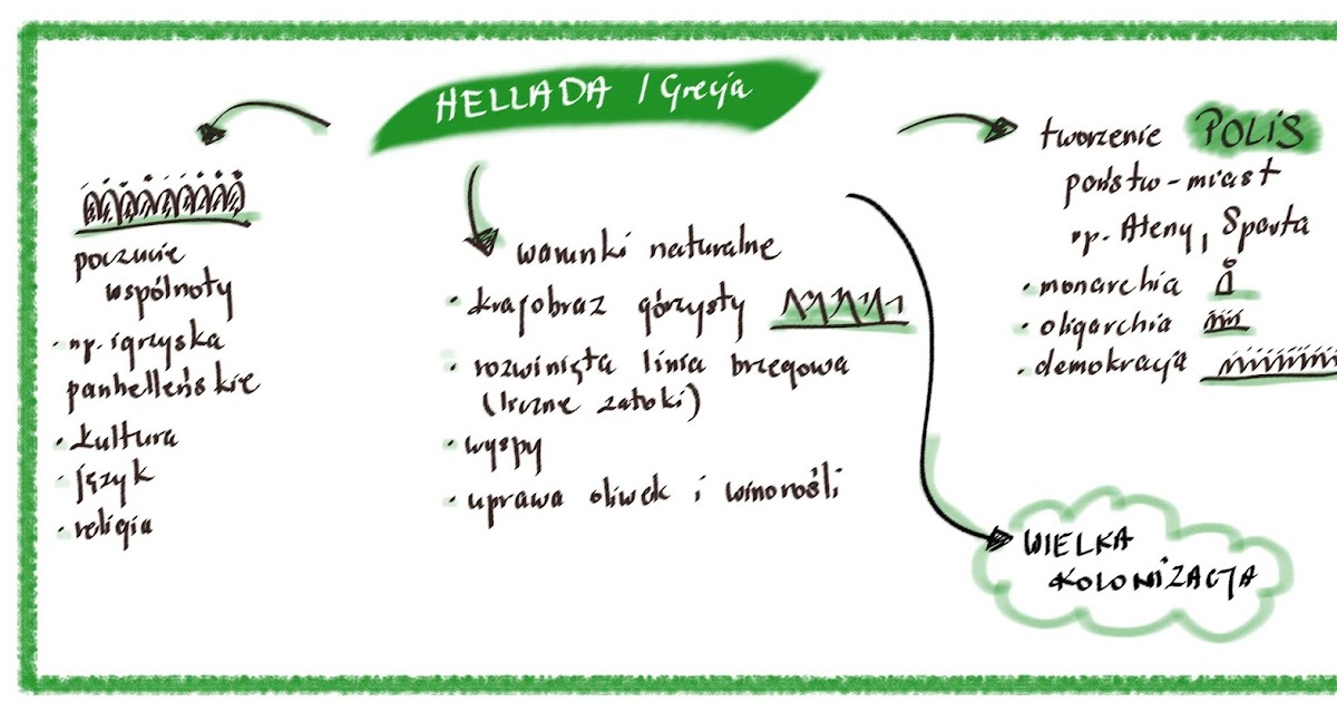 Hellada i jej mieszkańcy