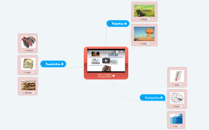 Media Pembelajaran Mind Map ~ Pembelajaran ICT Media Pembelajaran Mind Map ~ Pembelajaran ICT
