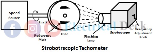 What is a Stroboscope? - Stroboscope Tachometer & its Working Principle