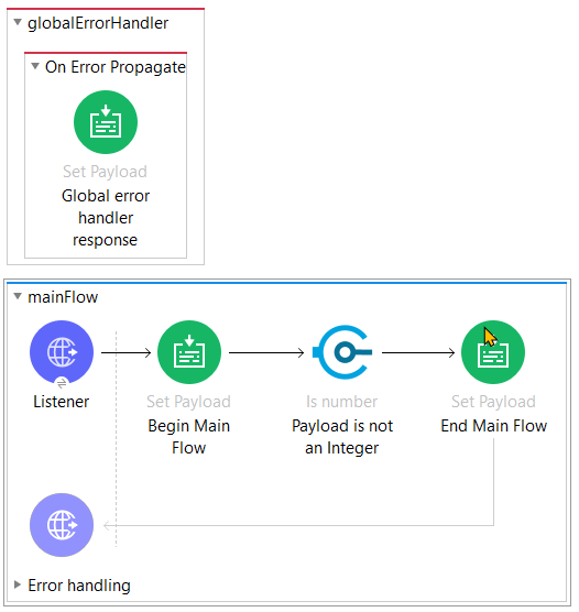 How Global Error Handler works in Mule 4?