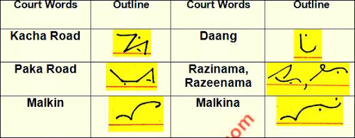 English Shorthand Court All Legal Words/Outlines
