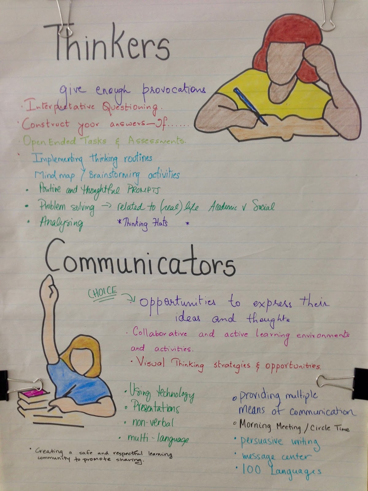 Thinker Ib Learner Profile