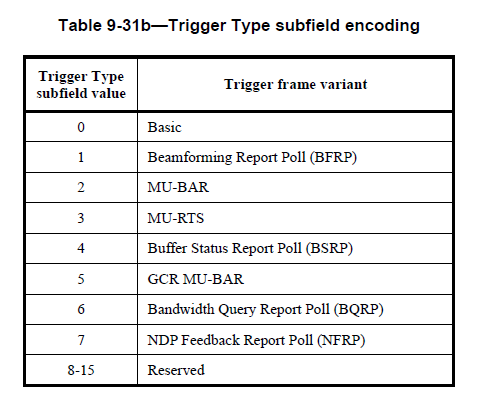 wifi6 - Trigger Frames - 2