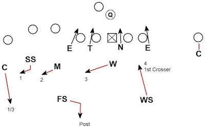 BLITZOLOGY: Blitz the Formation