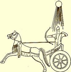 Ancient World History: Hurrians