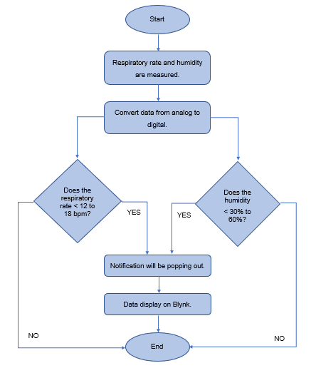 FINAL YEAR PROJECT (FYP) LOGBOOK: _WEEK 10_ (FYP1)